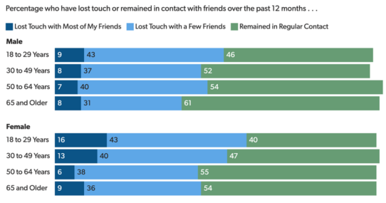3 Reasons Why Work Friends Are Important - Mindtools